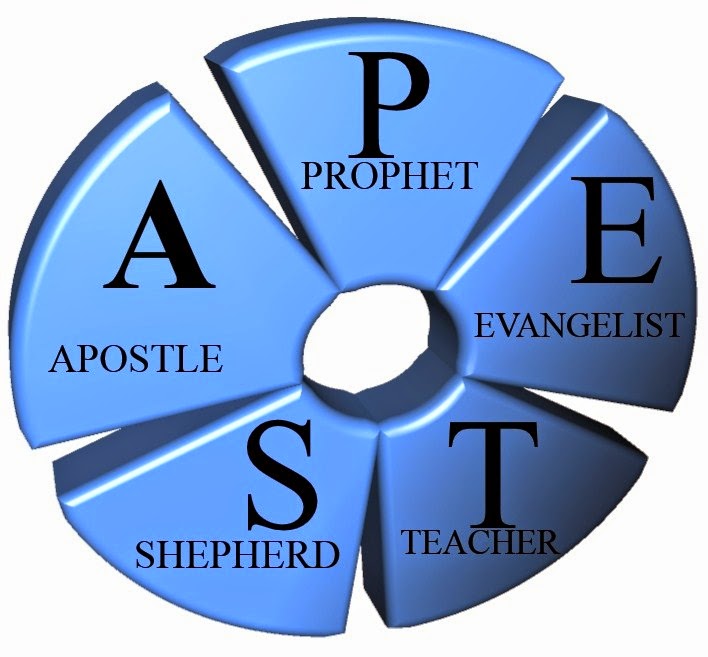 That Hideous Man: Book Notes: The Permanent Revolution by Alan Hirsch ...