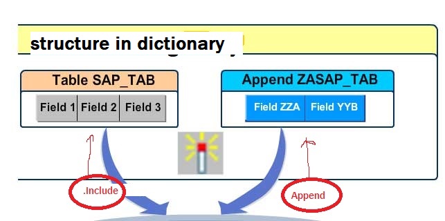 SAP ABAP Study Material For Beginners: What is difference between ...