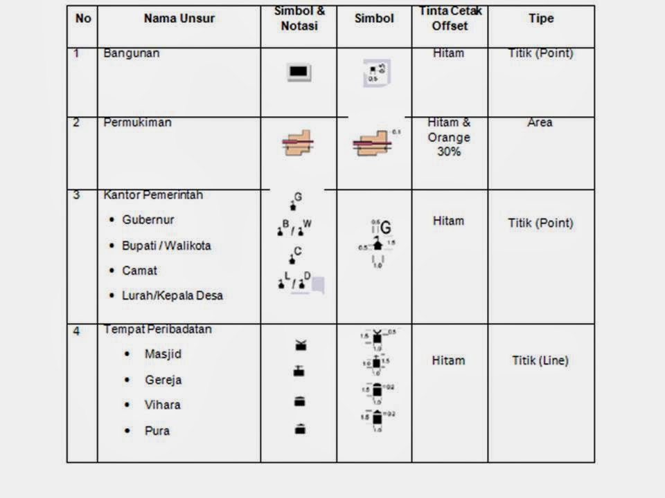 TUGAS MATA KULIAH: TUGAS 2 - KETELITIAN SKALA PETA