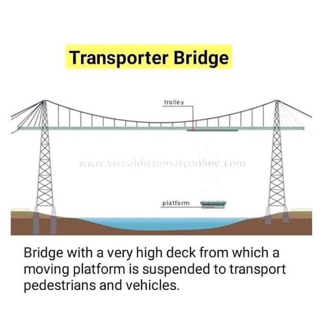 amudu: Movable Bridges