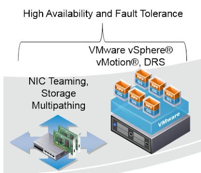 VMware Cluster and it's type - VMWARE ADDICTED