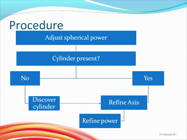 Jackson cross-cylinder - Eye Health Nepal
