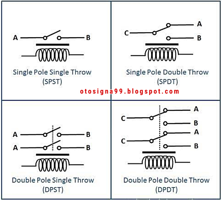 Fungsi Relay Mobil Dan Jenis - Jenis Relay - Otosigna99