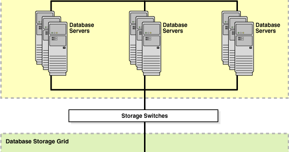 Training World: SQL