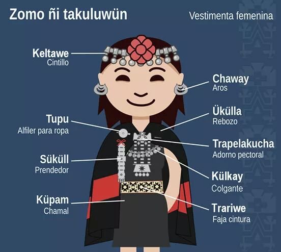 FILANAVAL: PLUEBLO MAPUCHE ( Gente de la Tierra )