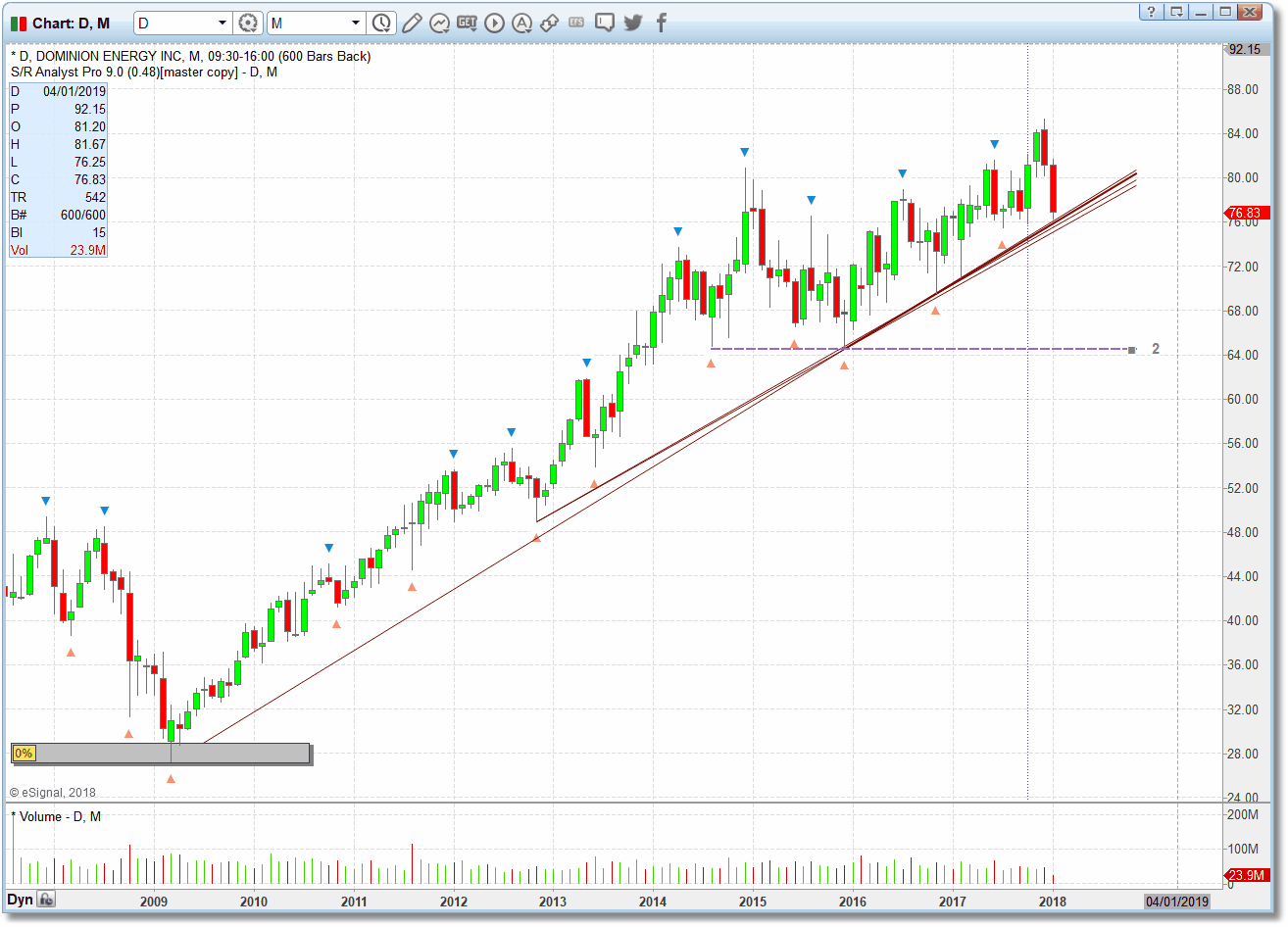 Divergence Software Blog: D - Riding the Trend Line
