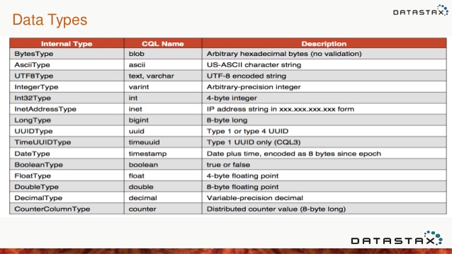 Emanuel Goette, alias Crespo: Tipos en Cassandra