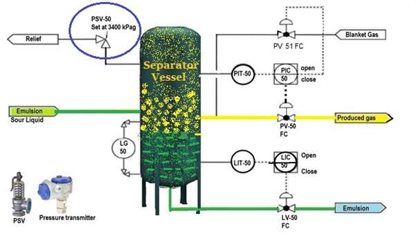 Layer of protection Analysis - LOPA - HSE guide - HSE and Fire ...