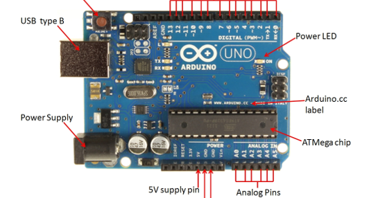 Learning C++: SETTING UP THE ARDUINO ENVIRONMENT Learning C++: SETTING UP THE ARDUINO ENVIRONMENT