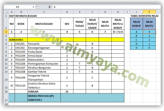 Belajar Matematika Simpel: Ahli Matematika Cara Menghitung Ip Dan Ipk ...