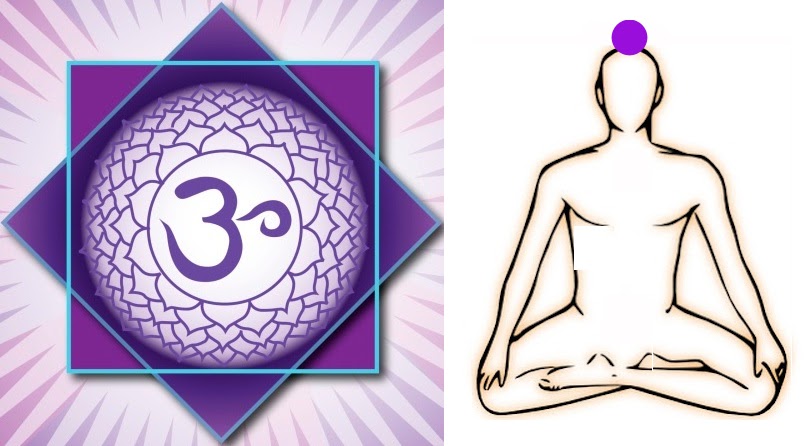 Sahasrara. Chakra Corona Sahasrara. Chakra Corona