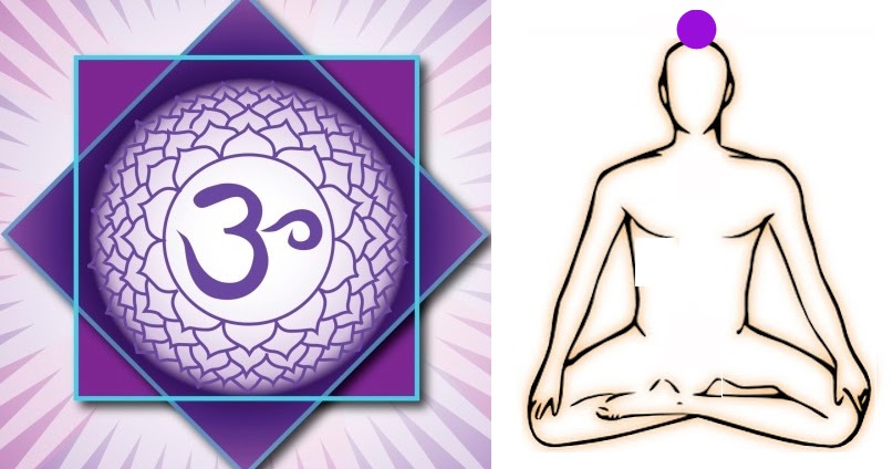 Sahasrara. Chakra Corona