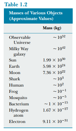 Physics and Measurement - Standarts of Length, Mass, and Time - Science ...