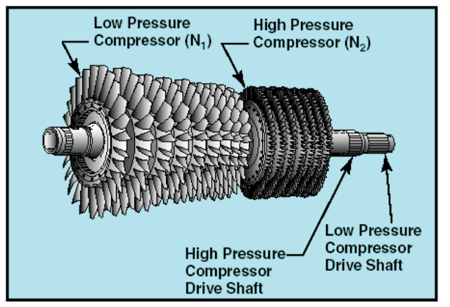 Gas Compressors - Types, Sizes And Functions