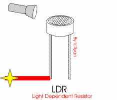 Light Dependent Resistors Project - Circuits Project