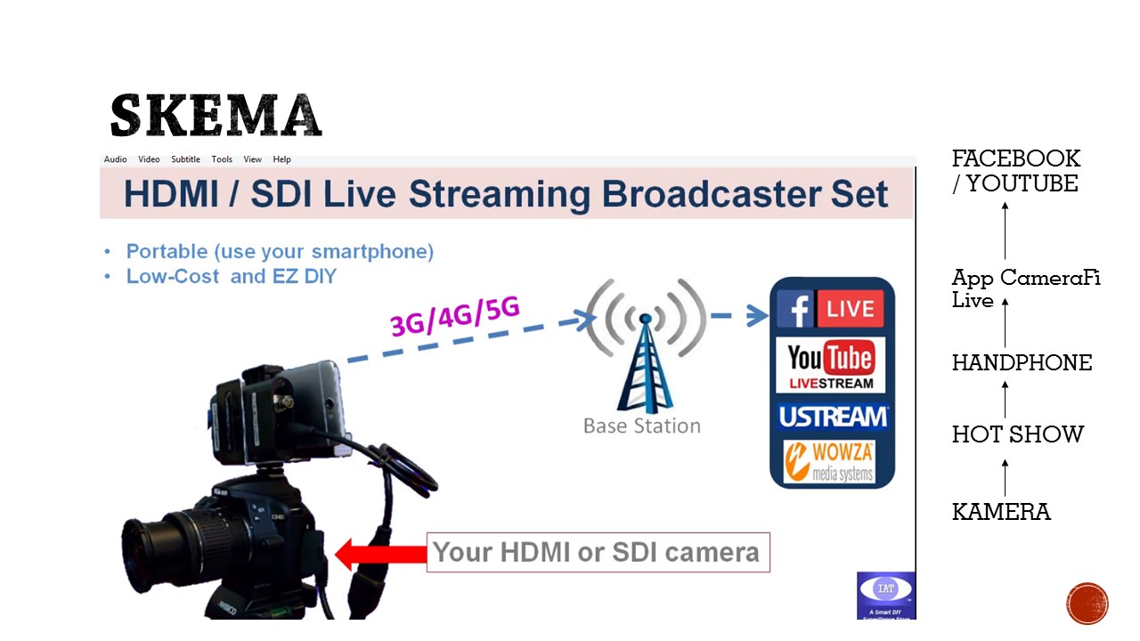 CARA MEMBUAT LIVE STREAMING DENGAN PERANGKAT SEDERHANA