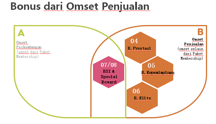 SELAMAT DATANG DI BISNIS TIENS INDONESIA: BISNIS PLAN TIENS
