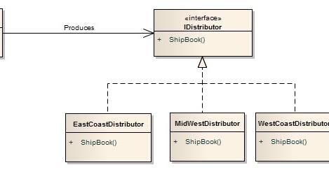 Grupo ELG: Patrones de diseño Factory Method y Prototype (Metodo de ...