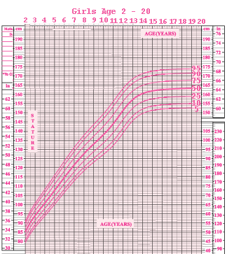 Growth Spurts | My WAHM Plan
