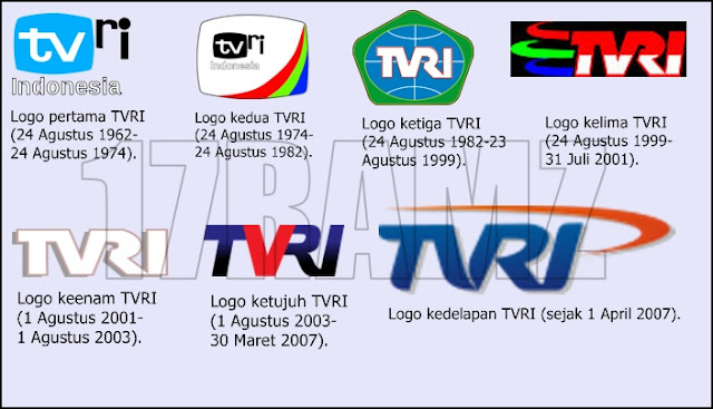 17RAMZ- Ilmu Pengetahuan: Stasiun TV Nasional Indonesia