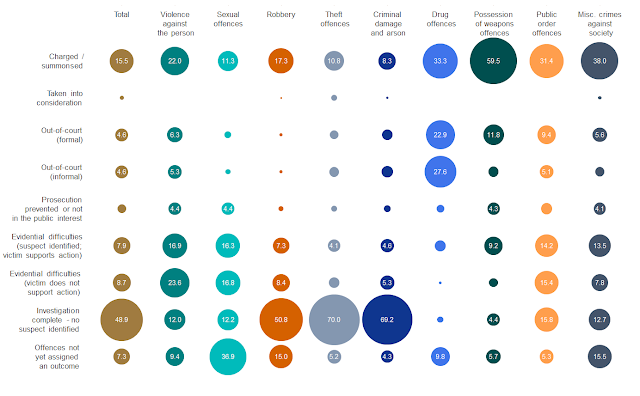 Art Of Charts Building Bubble Grid Charts In Excel 2016