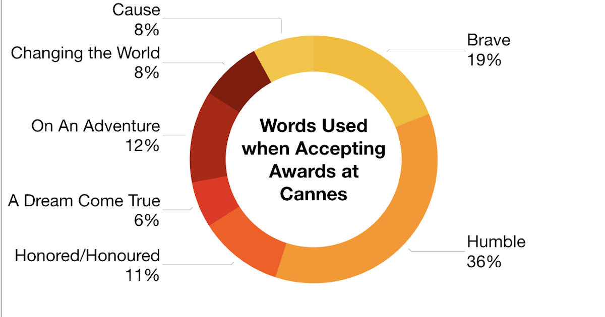 Ad Aged: Some old uses for Newspeak.