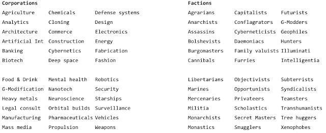 d66 Classless Kobolds: 2d6 Sci-Fi d66 Tables