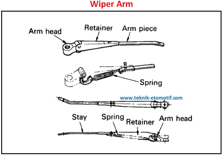 Komponen-Komponen Sistem Wiper Mobil dan Fungsinya - Teknik Otomotif
