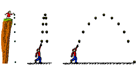 Lanzamiento de proyectil