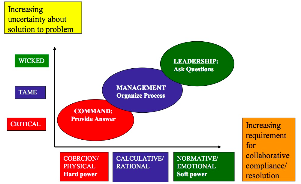 Evidence Based Educational Leadership: Do you need to use a STICC to ...