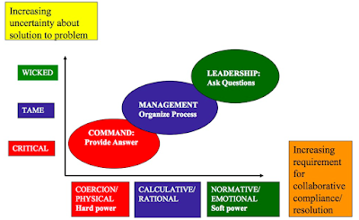 Evidence Based Educational Leadership: Do you need to use a STICC to ...