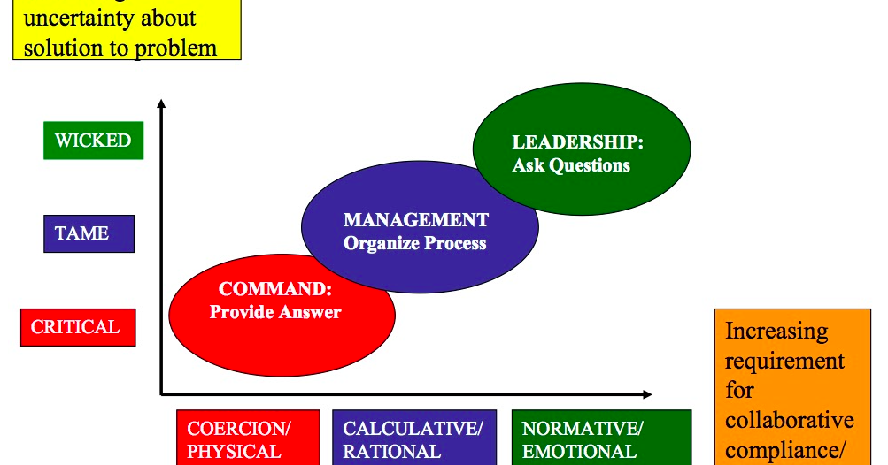 Evidence Based Educational Leadership: Do you need to use a STICC to ...