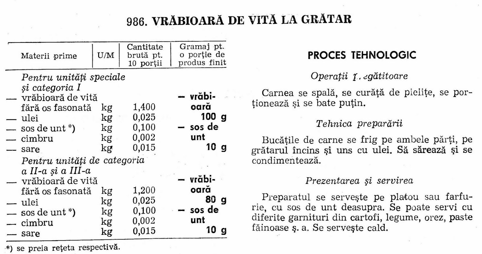 Retetare pentru restaurante: Vrăbioară de vită la grătar