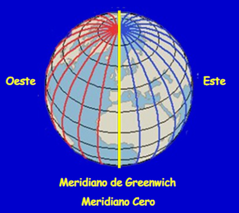 La ceja de Frida Cultural: LAS LÍNEAS GEODÉSICAS