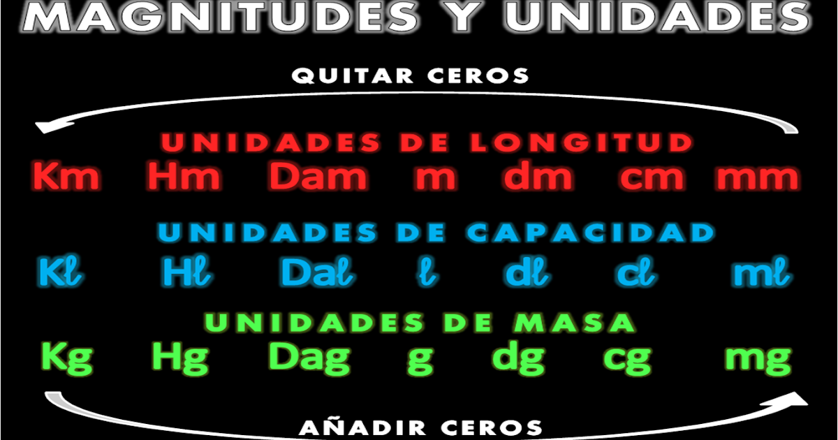 Medimos, medimos y... aprendimos Medimos, medimos y... aprendimos