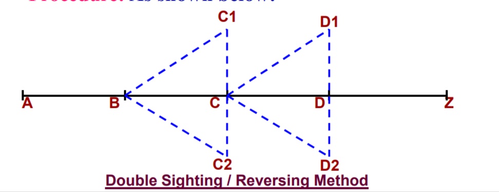 Prolonging A Straight Line|Civil Easy Learning