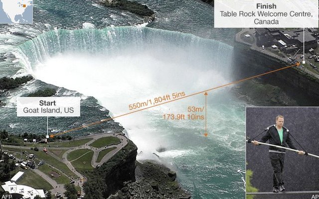 Bisarbeat: Nik Wallenda historic tightrope walk over Niagara Falls