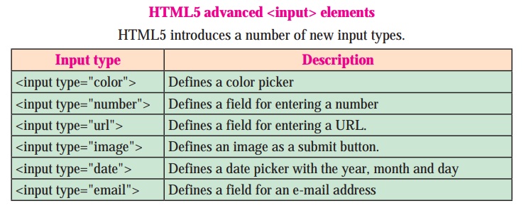 Information Technology (IT) Notes for Std. 12th HSC Board Exam ...