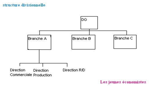 L'entreprise, une structure productive est un groupement humain | l ...