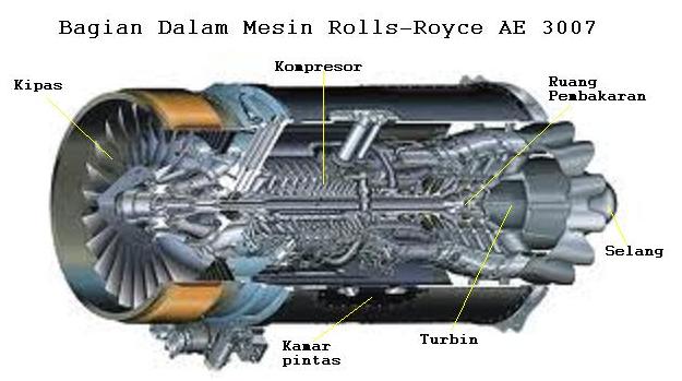 FISIKA UMUM!!!: MESIN JET