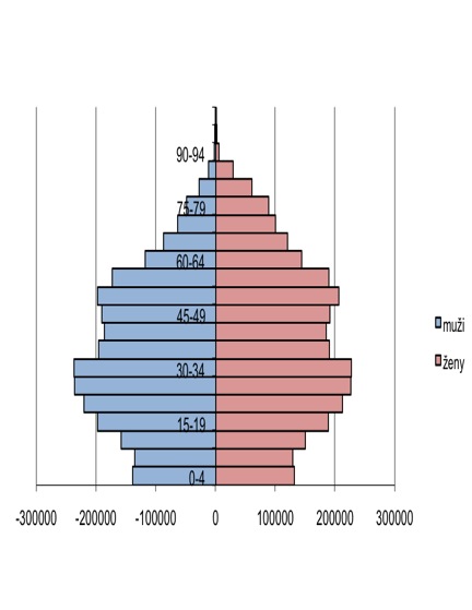geografia: Slovensko- obyvateľstvo