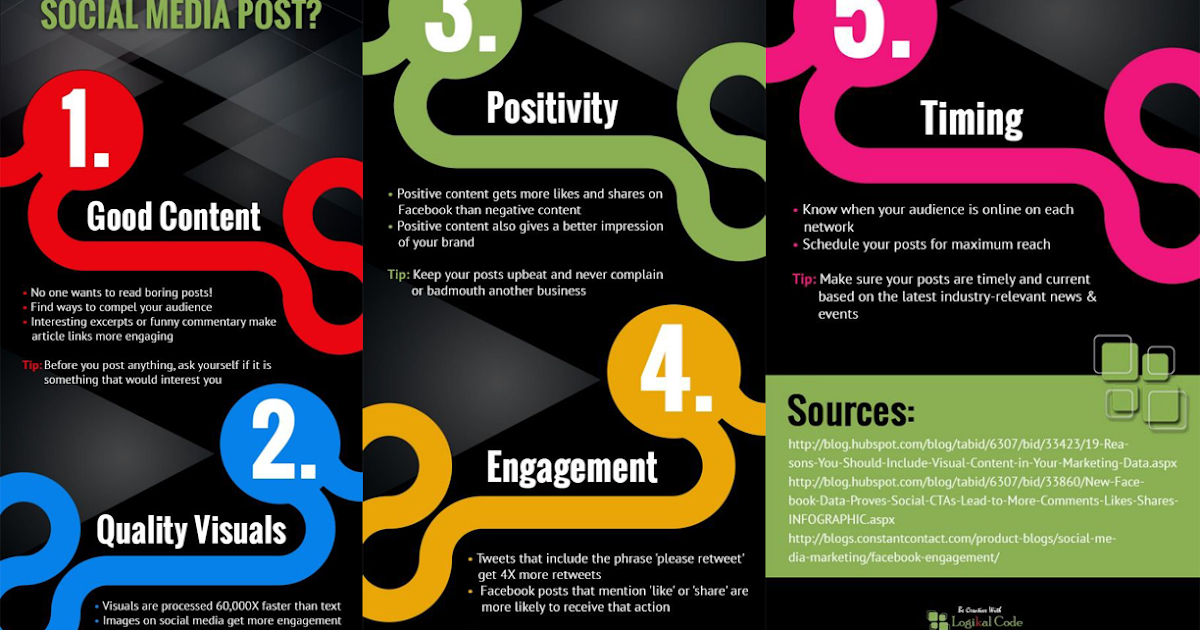 How to Create a Great Social Media Post? ~ Good Share