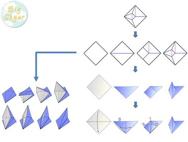 The history of Origami - Big Skyer