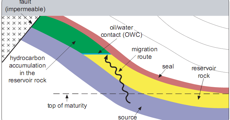 Learning Geology: Petroleum Geology