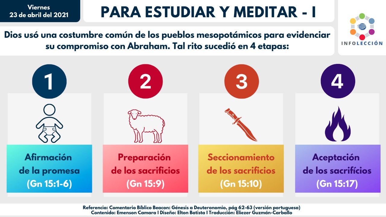 Infografías de Escuela Sabática | Infolección | 2do Trimestre 2021 | La Promesa - Recursos de ...