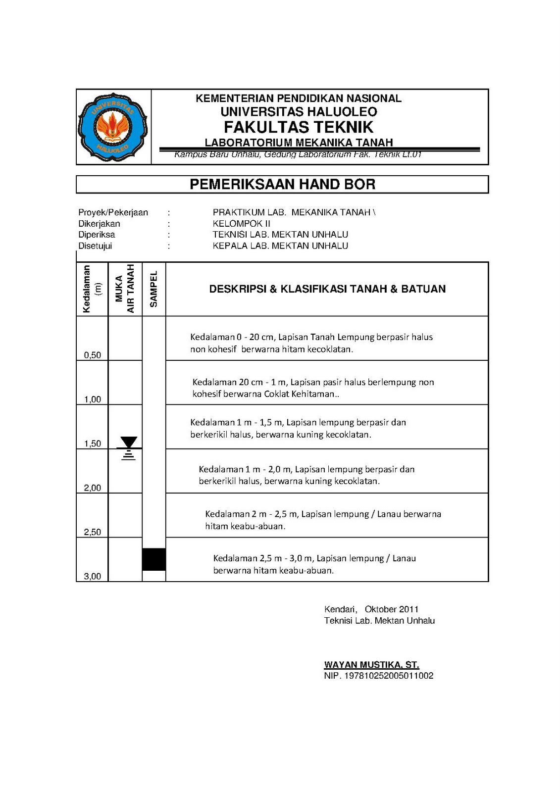 BLOGNYA WAYAN MUSTIKA: Hand Bor