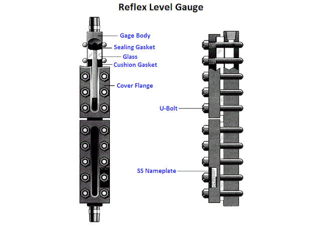 Types of Level Gauges