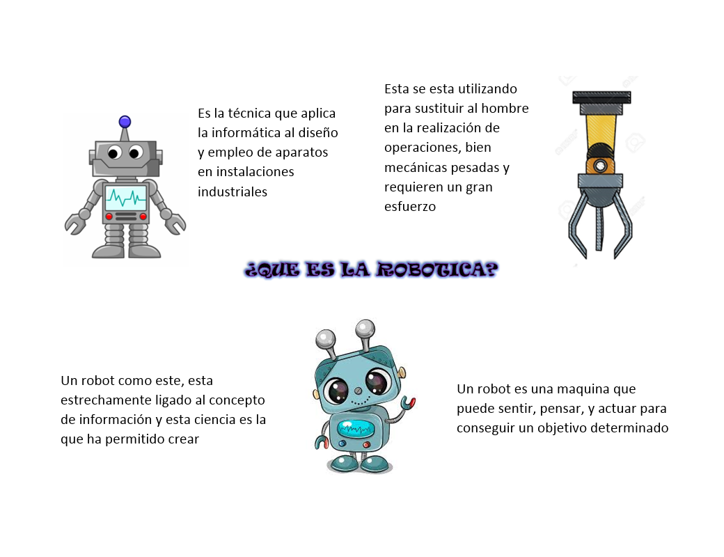 ROBOTICA: ¿QUE ES LA ROBOTICA?