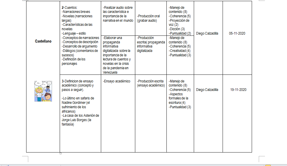 Portafolio L.N. Robert Serra : PLAN DE EVALUACIÓN DE QUINTO AÑO