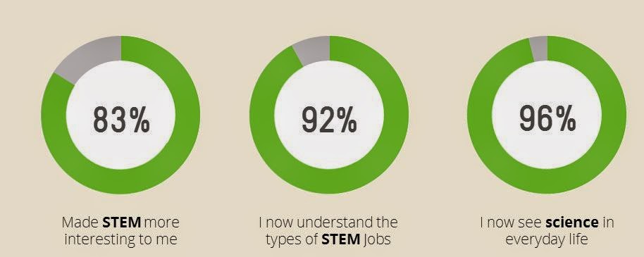 A QualitEvolution: Encouraging the Next Generation of STEM ...
